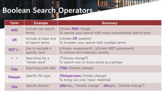 20191219 finding articles for your research | PPT