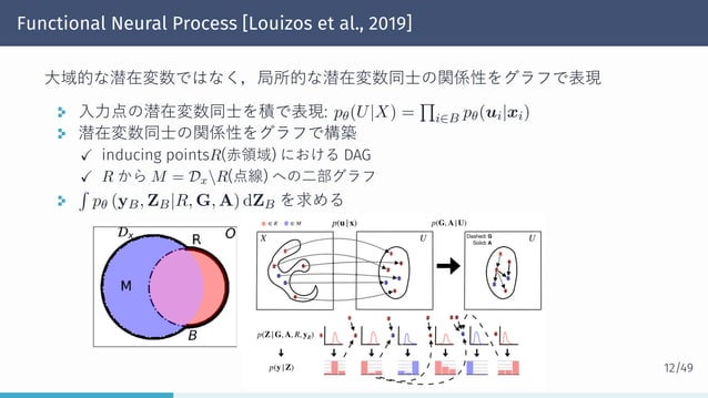 [DL輪読会]Convolutional Conditional Neural Processesと Neural Processes Familyの紹介 | PPT