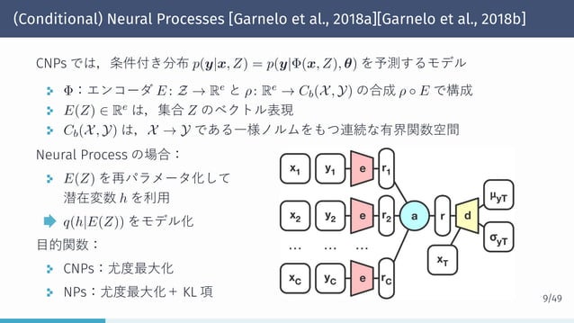[DL輪読会]Convolutional Conditional Neural Processesと Neural Processes Familyの紹介 | PPT