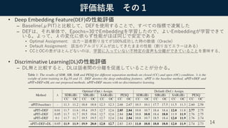 [DL輪読会]Discriminative Learning for Monaural Speech Separation Using Deep Embedding Features | PDF