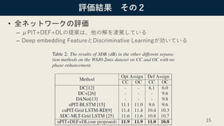 [DL輪読会]Discriminative Learning for Monaural Speech Separation Using Deep Embedding Features | PDF