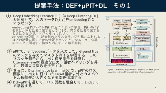 [DL輪読会]Discriminative Learning for Monaural Speech Separation Using Deep Embedding Features | PDF