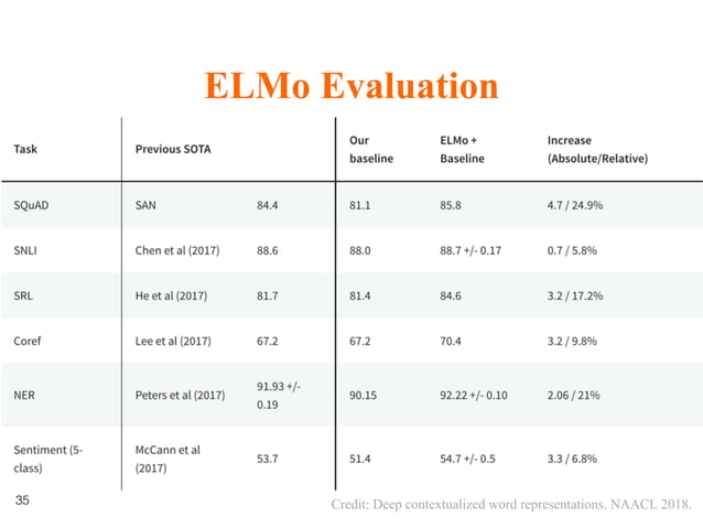 Large Language Models - From RNN to BERT | PDF