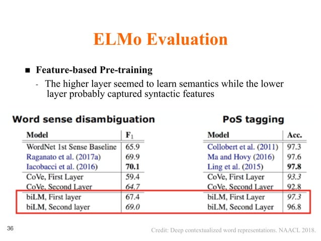 Large Language Models - From RNN to BERT | PDF