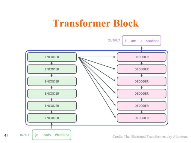 Large Language Models - From RNN to BERT | PDF