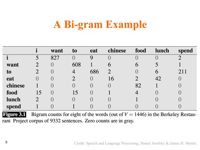 Large Language Models - From RNN to BERT | PDF