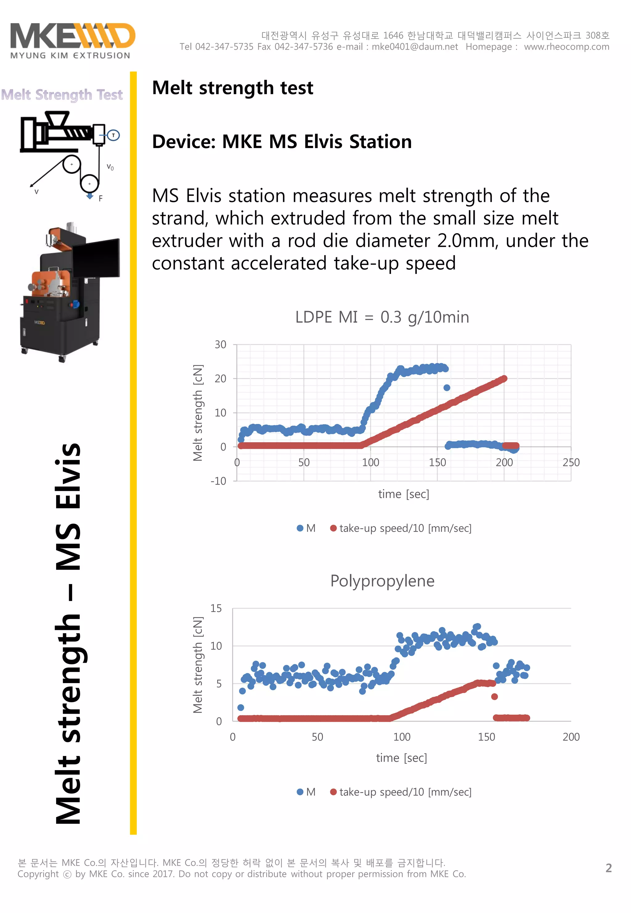Rheology test for polymer melt-Melt Strength Test | PDF