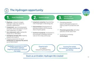 Snam 2019 - 2023 strategic plan | PDF