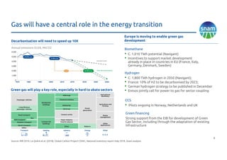 Snam 2019 - 2023 strategic plan | PDF