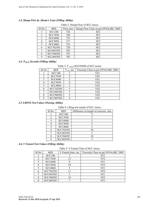 Experimental Investigations on Fresh Properties of Binary and Ternary ...