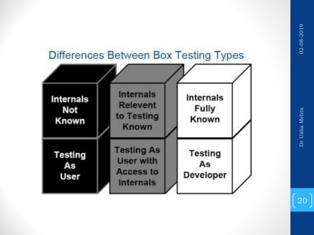2019 2 Testing And Verification Of Vlsi Designverification Pdf Computer Software And