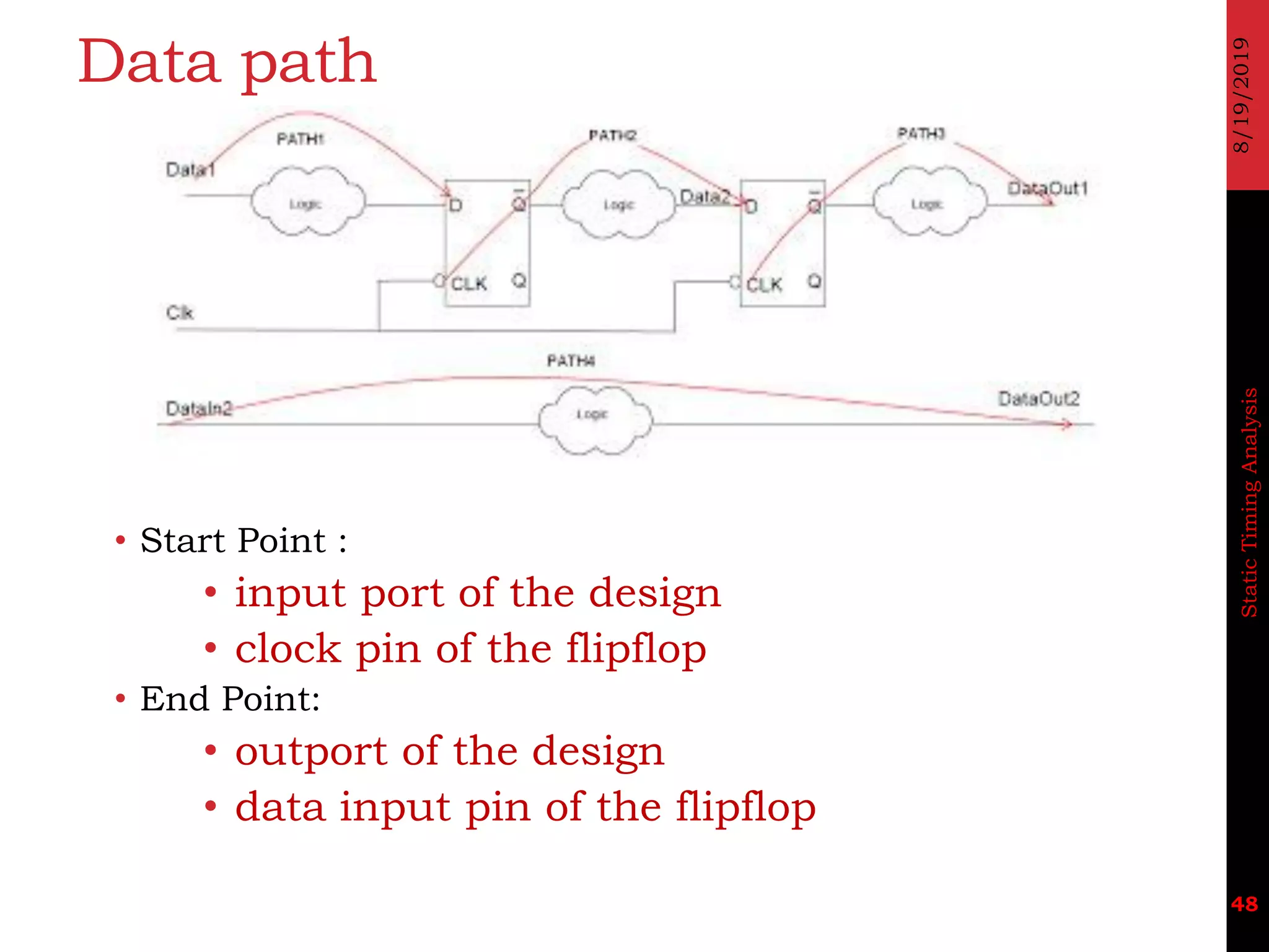 2019 3 testing and verification of vlsi design_sta | PDF
