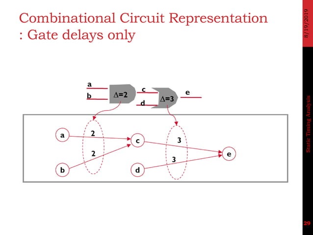 2019 3 testing and verification of vlsi design_sta | PDF