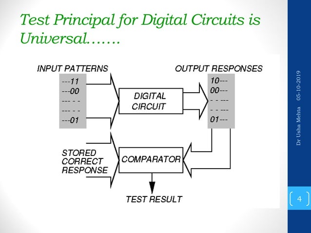 2019 5 Testing And Verification Of Vlsi Design Fault Modeling Pdf