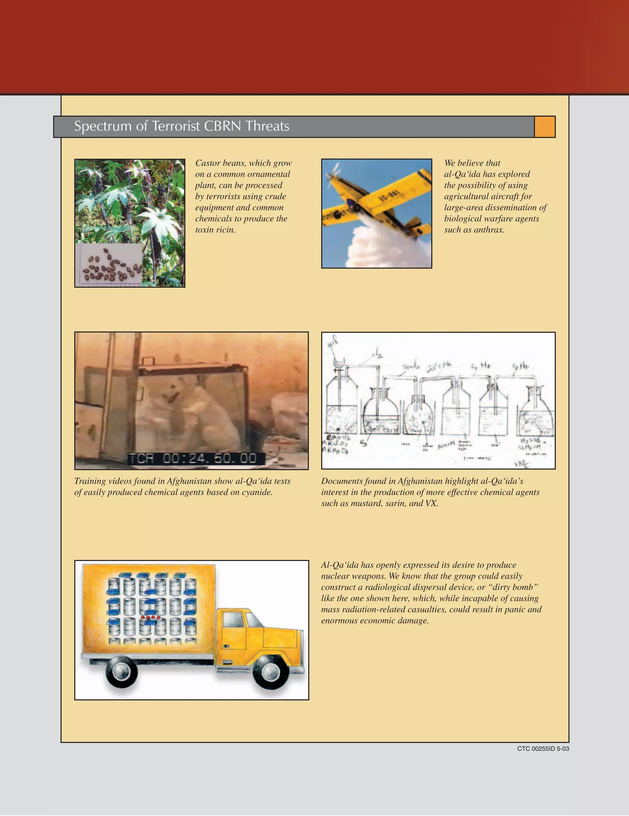 CBRN | PDF