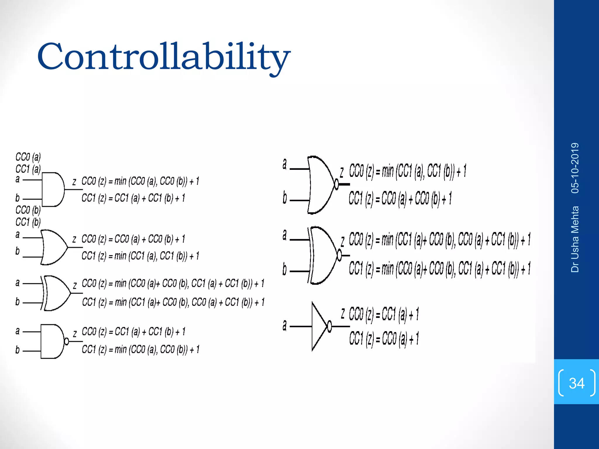 Deterministic Test Pattern Generation D Algorithm Of Atpg Testing