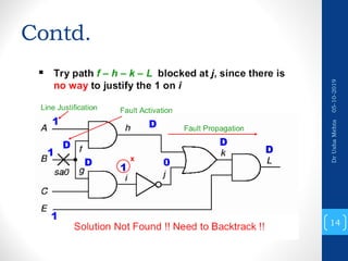 Deterministic Test Pattern Generation ( D-Algorithm of ATPG) (Testing ...