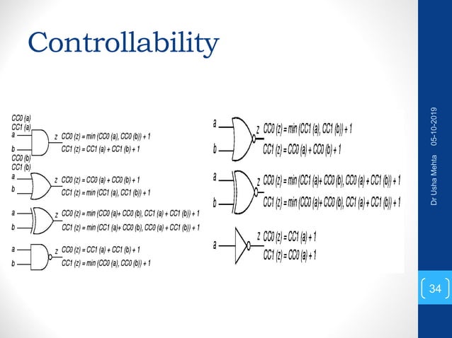 Deterministic Test Pattern Generation D Algorithm Of Atpg Testing