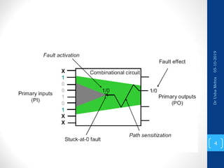 Deterministic Test Pattern Generation ( D-Algorithm of ATPG) (Testing ...