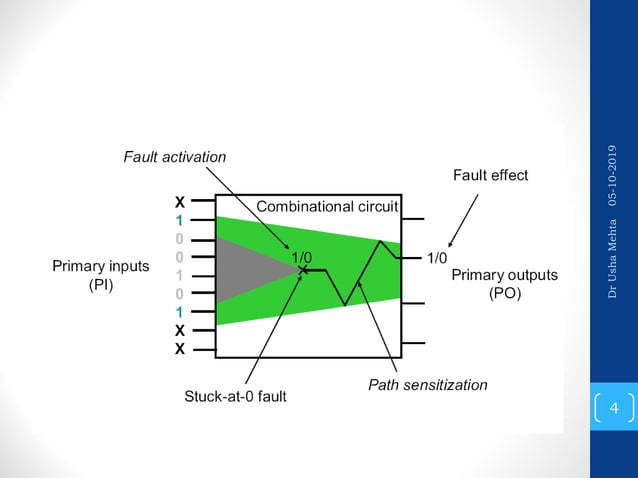 Deterministic Test Pattern Generation D Algorithm Of Atpg Testing