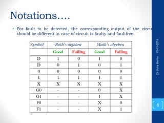 Deterministic Test Pattern Generation ( D-Algorithm of ATPG) (Testing ...