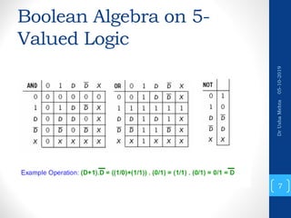Deterministic Test Pattern Generation ( D-Algorithm of ATPG) (Testing ...