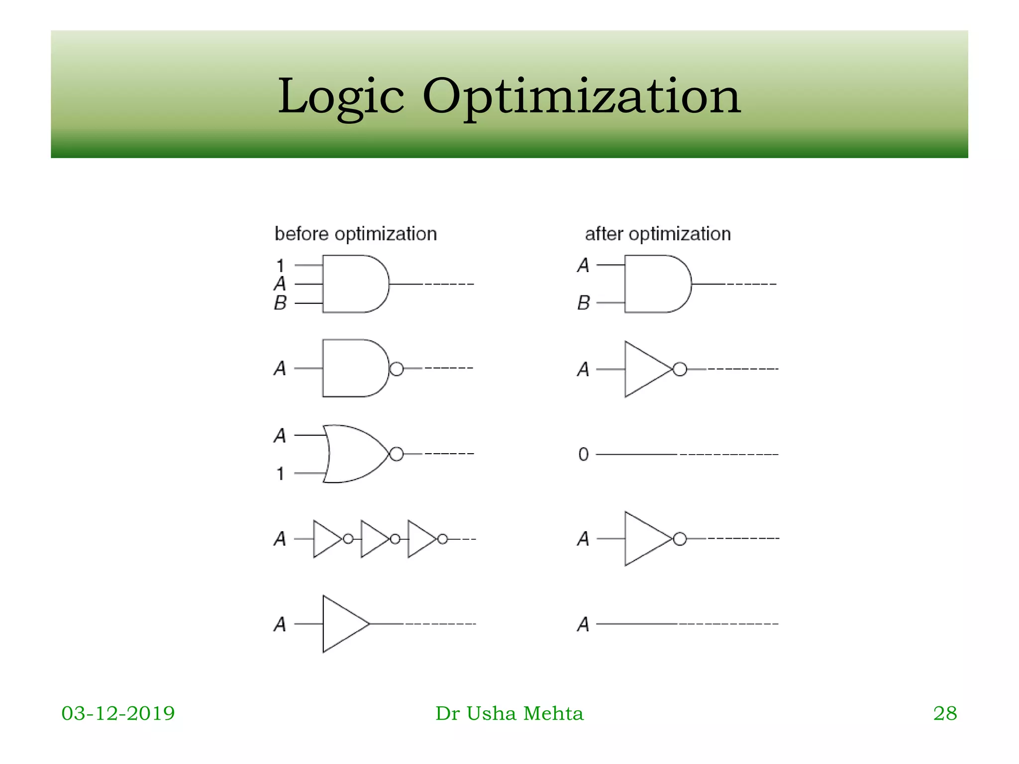 Fault Simulation (Testing of VLSI Design) | PDF