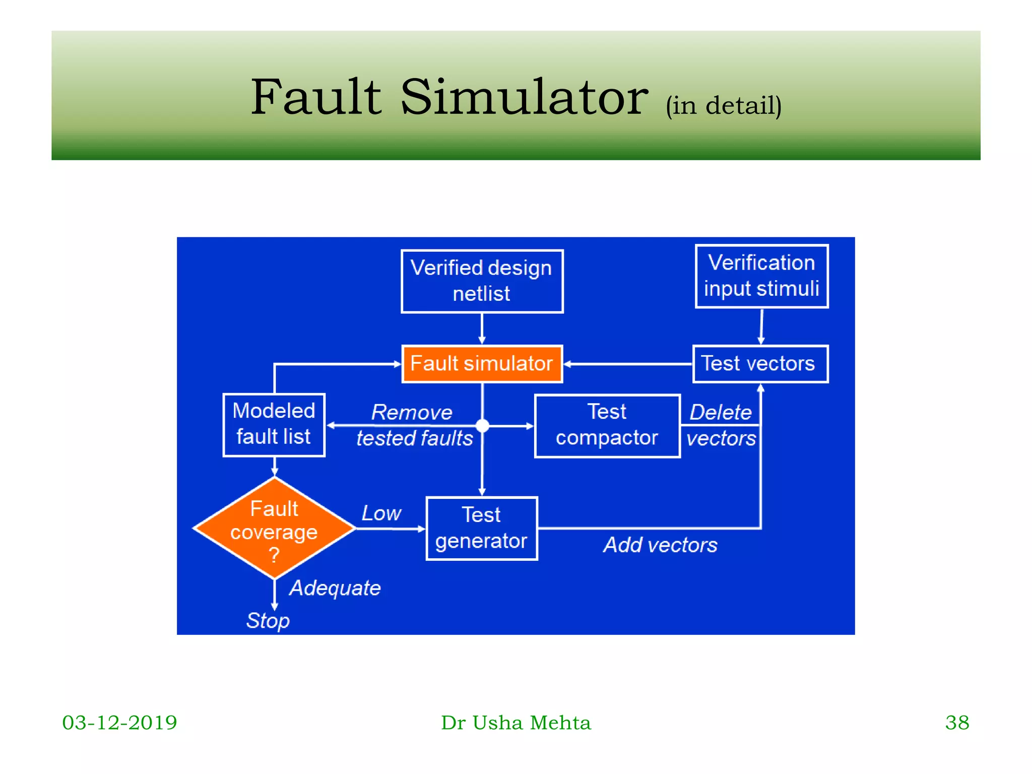 Fault Simulation (Testing of VLSI Design) | PDF