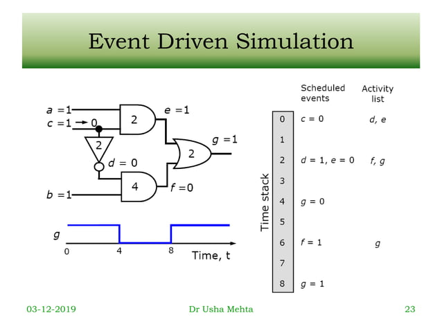 Fault Simulation Testing Of Vlsi Design