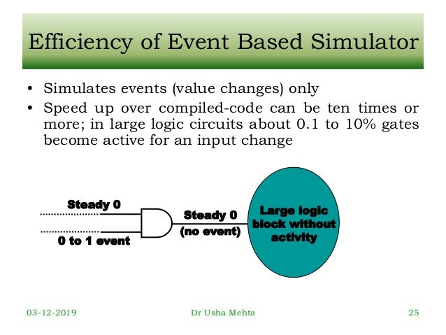 2019 7 Testing And Verification Of Vlsi Designfaultsimulation