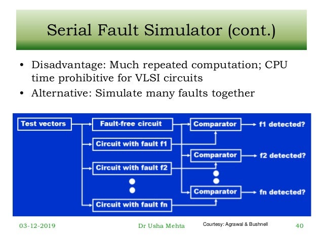 2019 7 Testing And Verification Of Vlsi Designfaultsimulation