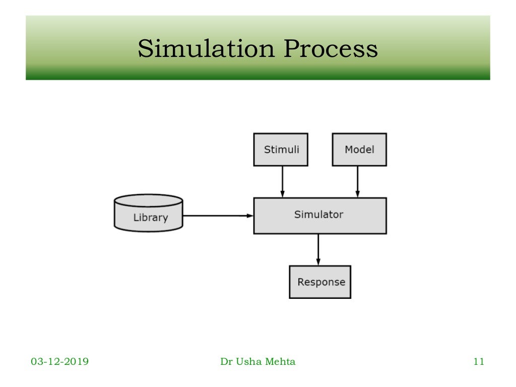 Fault Simulation Testing Of Vlsi Design 