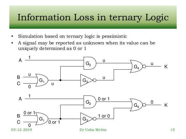 Fault Simulation Testing Of Vlsi Design