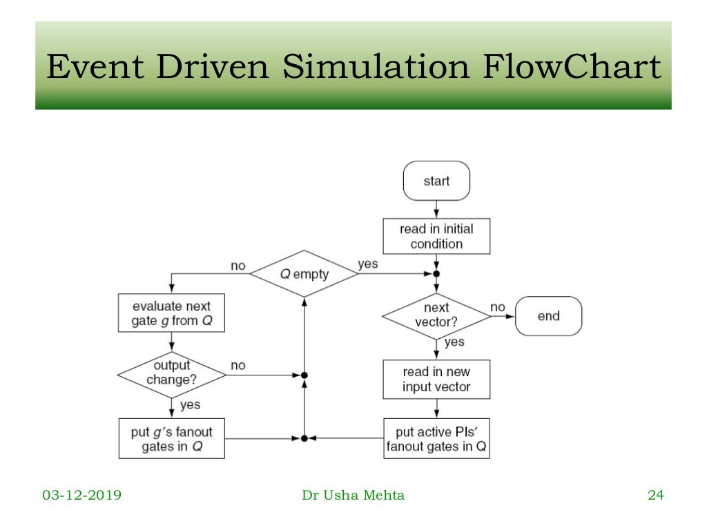 Fault Simulation Testing Of Vlsi Design