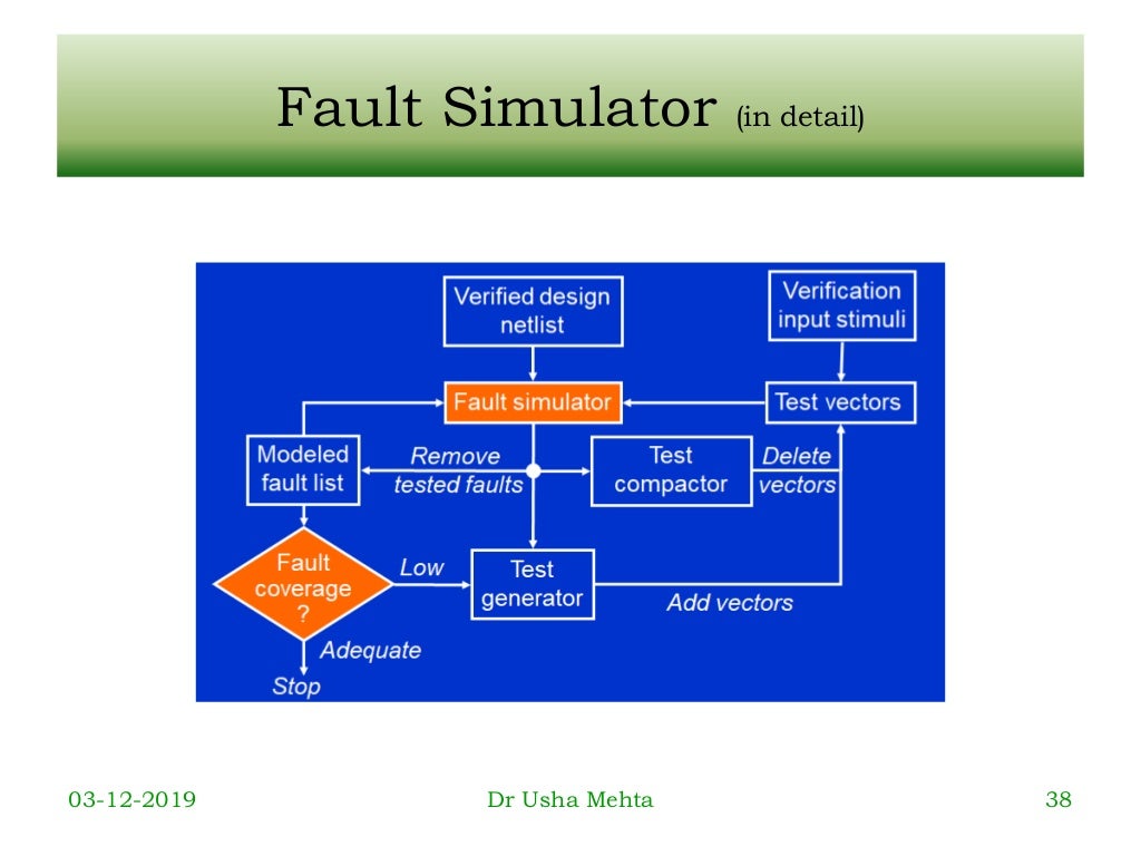 Fault Simulation Testing Of Vlsi Design 