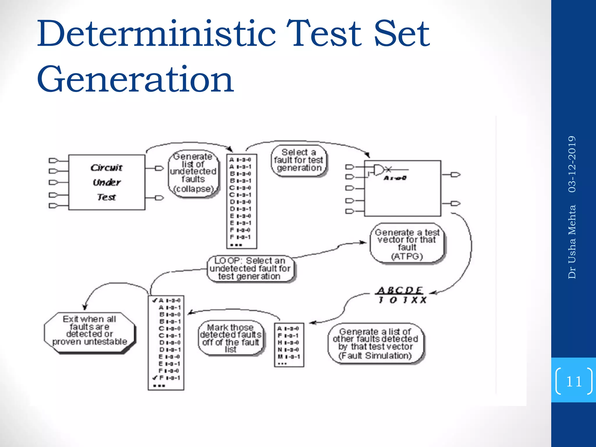 Automatic Test Pattern Generation Testing Of Vlsi Design Pdf