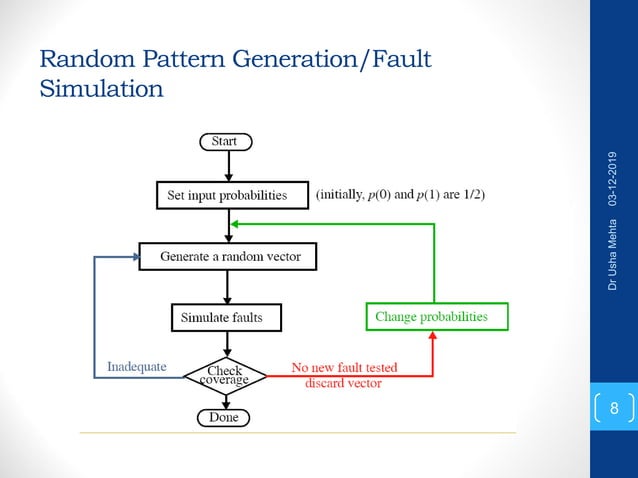 Automatic Test Pattern Generation (Testing of VLSI Design) | PDF