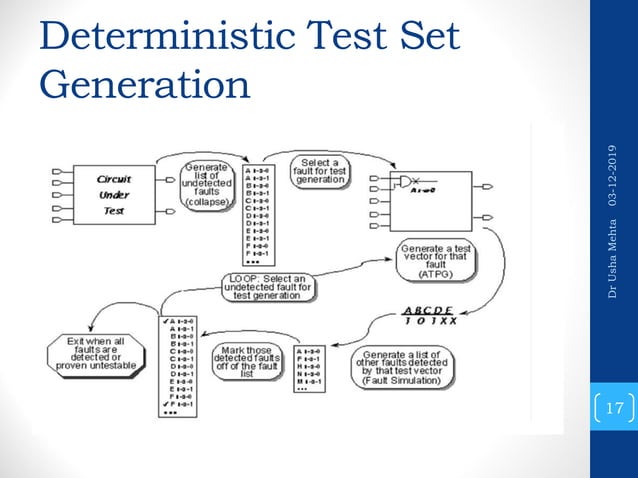 Automatic Test Pattern Generation Testing Of Vlsi Design Ppt