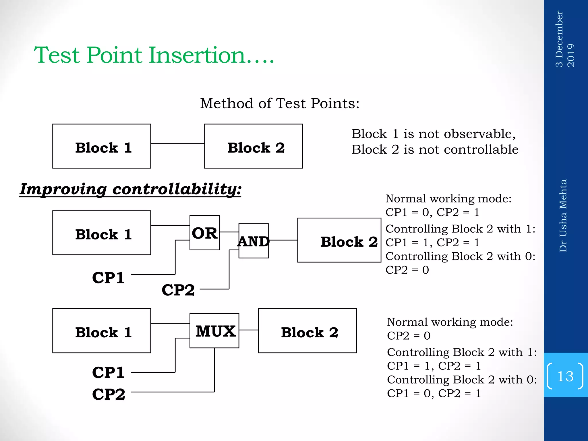 Design For Test Testing Of Vlsi Design Pdf