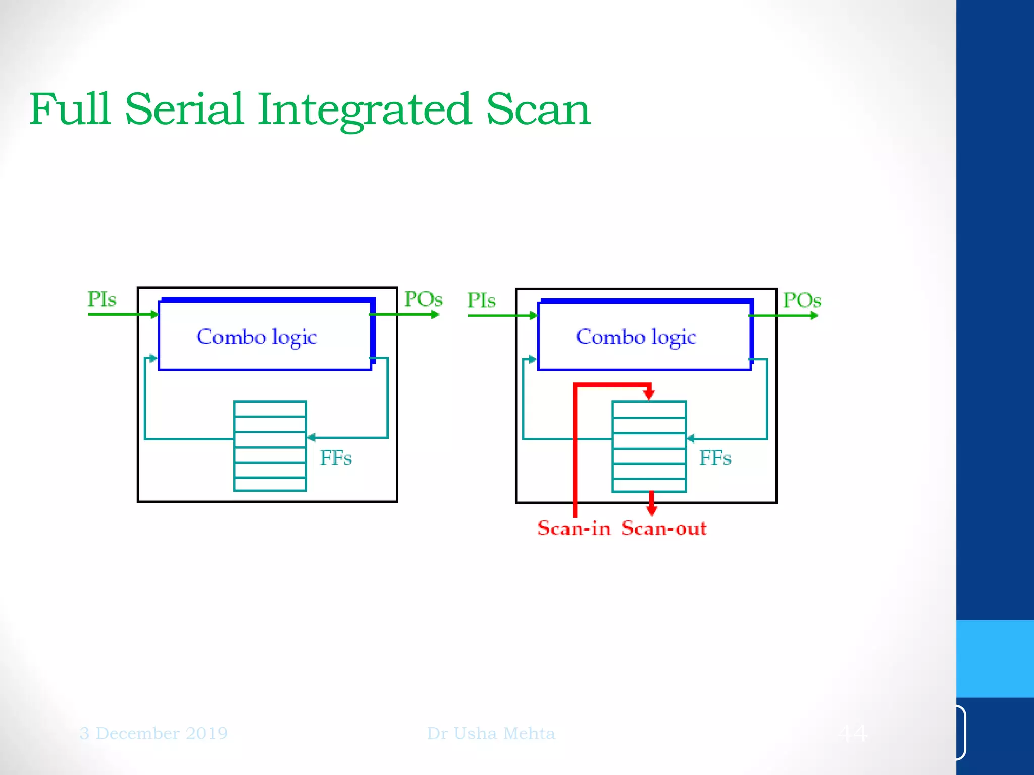 Design For Test Testing Of Vlsi Design Pdf