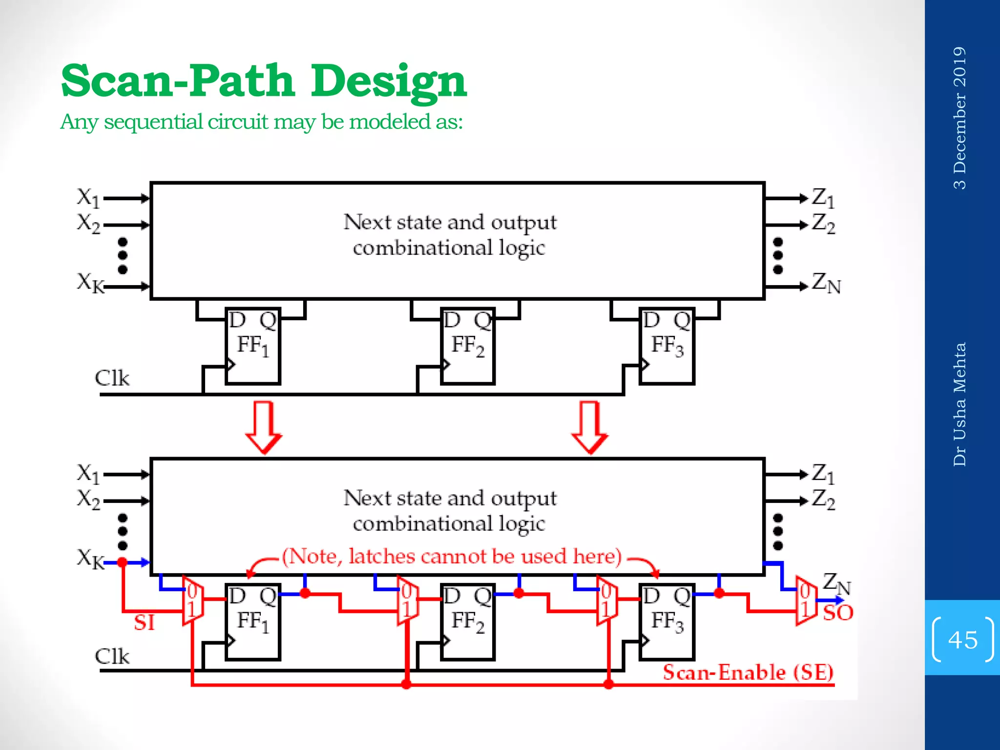 Design For Test Testing Of Vlsi Design Ppt