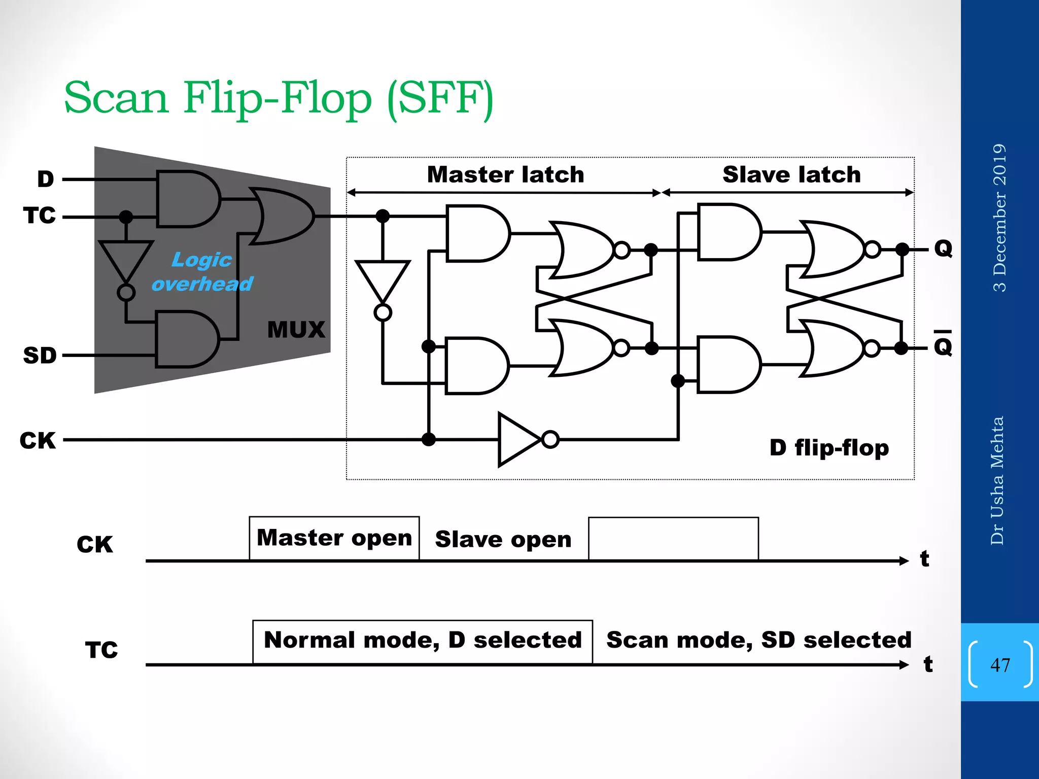 Design-for-Test (Testing of VLSI Design) | PDF