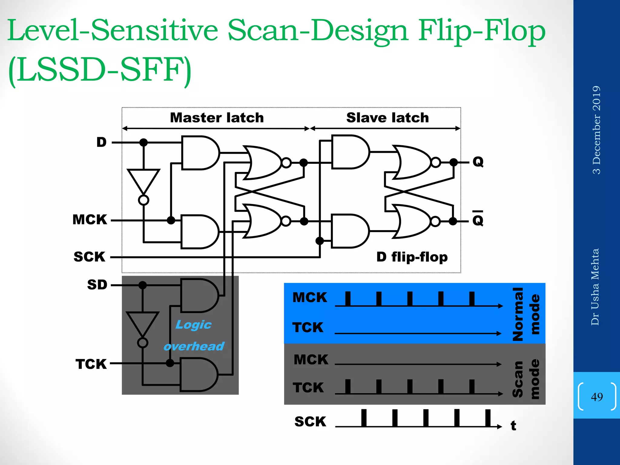 Design-for-Test (Testing of VLSI Design) | PDF