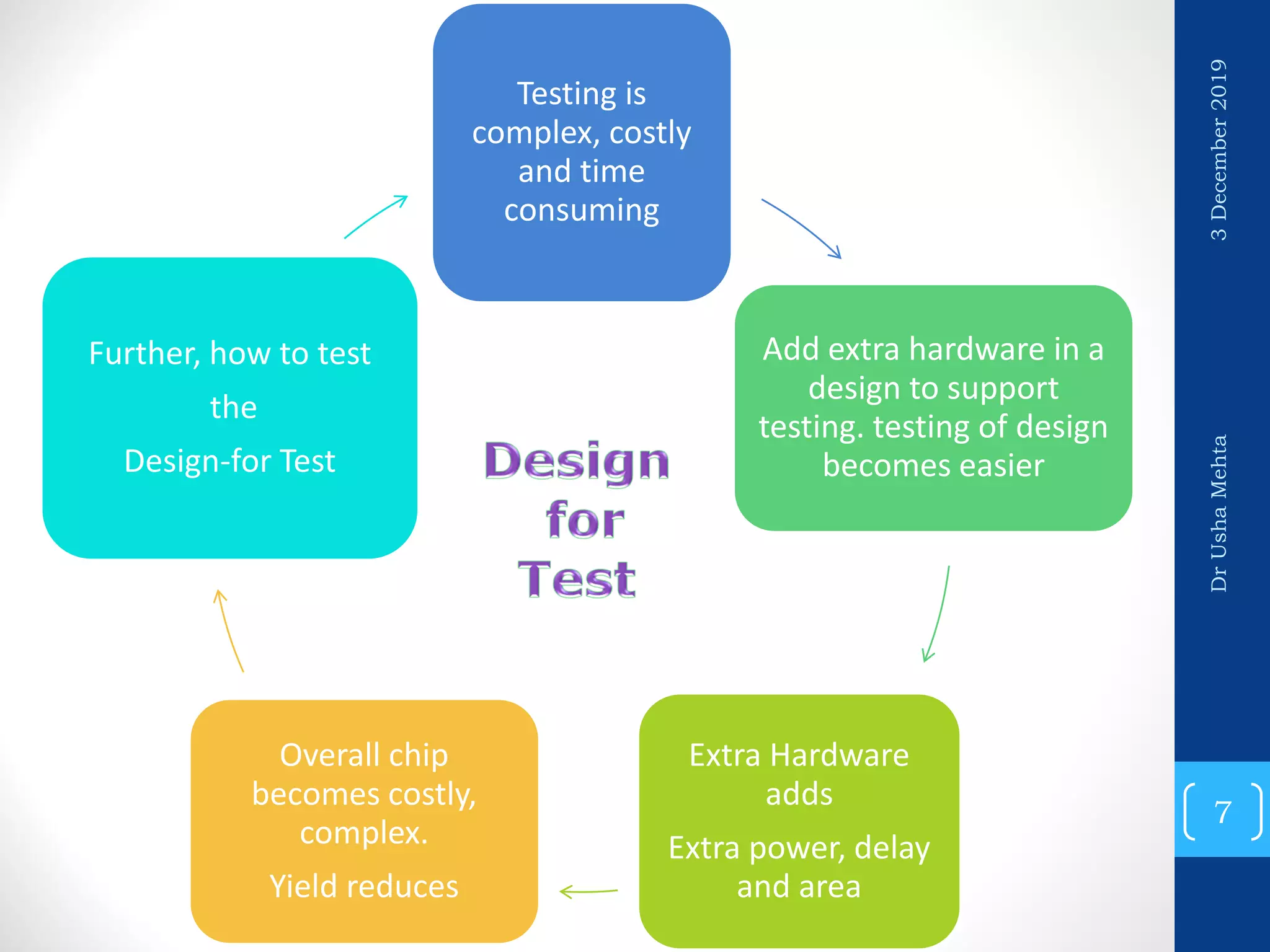 Design-for-Test (Testing of VLSI Design) | PDF