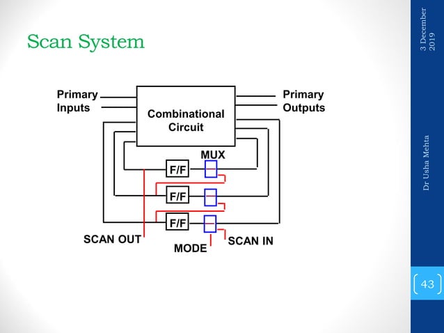 Design-for-Test (Testing of VLSI Design) | PDF
