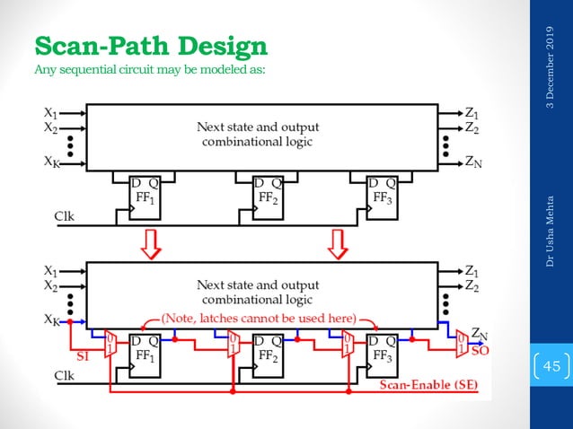 Design-for-Test (Testing of VLSI Design) | PDF