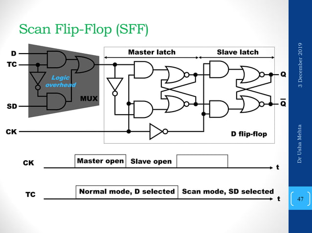Design-for-Test (Testing of VLSI Design) | PDF
