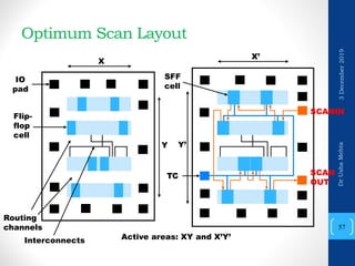 Design-for-Test (Testing of VLSI Design) | PDF