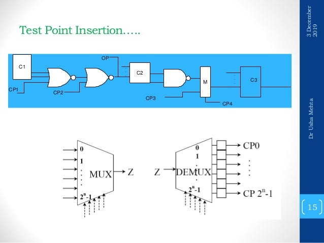 2019 9 Testing And Verification Of Vlsi Designdft 9547