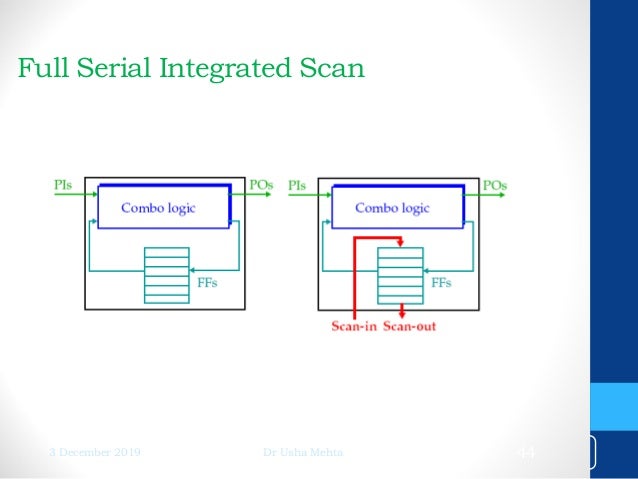 2019 9 Testing And Verification Of Vlsi Designdft 6587